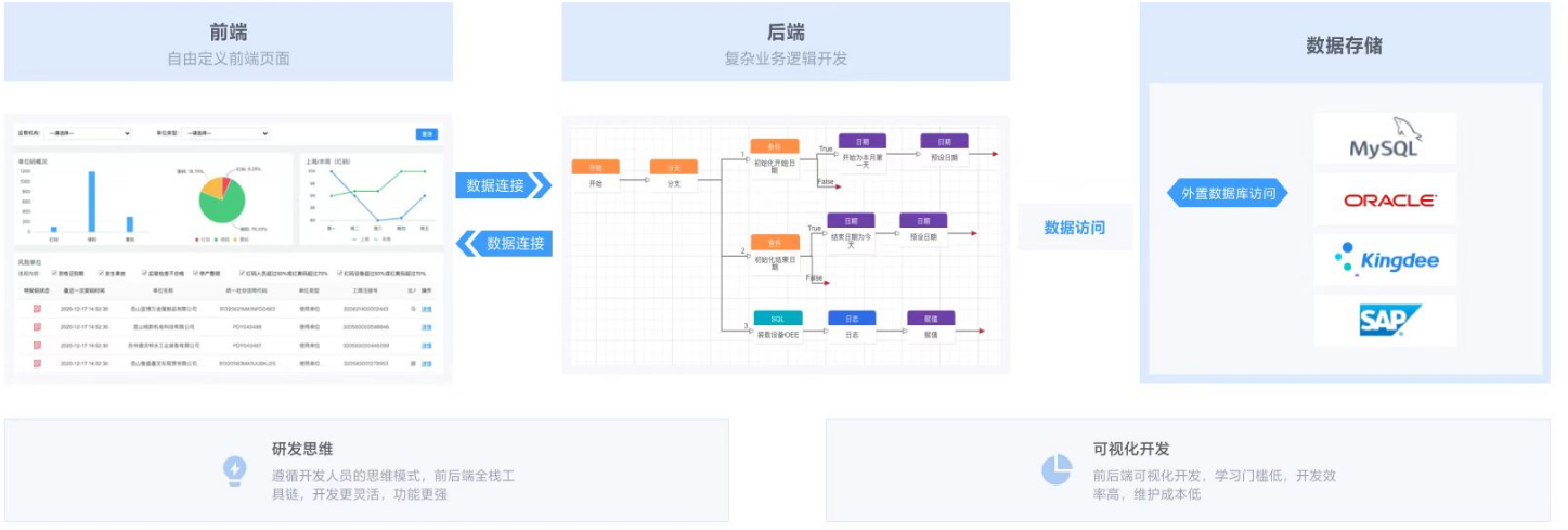 Github Nebula Low Codenebula Lowcode 一款应用系统功能扩展平台,星云座连接应用系统数据库和接口、提供低代码开发能力、打通系统数据、业务和用户,快速